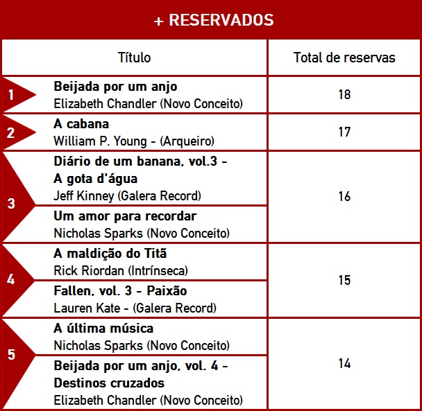Ranking BSP – Maio - Sistema Estadual de Bibliotecas Públicas de São ...